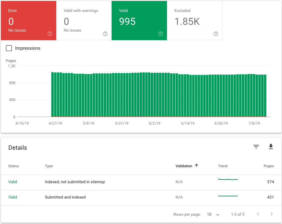 How to do an SEO Audit and Improve Your Rankings | tiptop